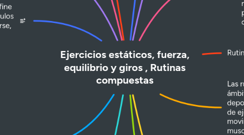 Ejercicios estáticos, fuerza, equilibrio y giros ... | MindMeister Mapa mental