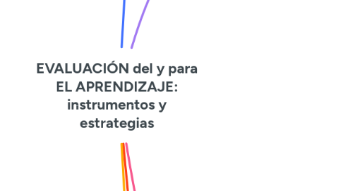 EVALUACIÓN del y para EL APRENDIZAJE: instrumento... | MindMeister Mapa mental