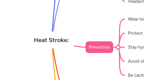 Heat Stroke: | MindMeister Mind map