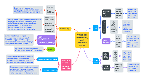бұрынғы өткен шақ past participle gerund | MindMeister Mind map