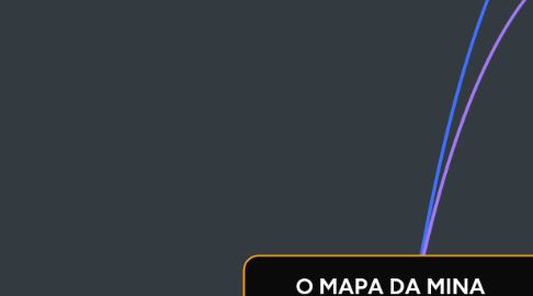 O MAPA DA MINA [AMANDA ERGONOMIA] | MindMeister Mapa mental