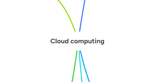 Cloud computing | MindMeister Mapa mental