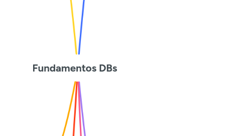 Fundamentos DBs | MindMeister Mapa mental