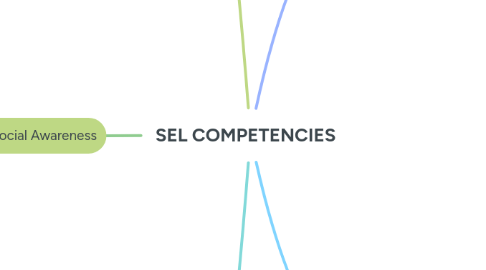 SEL COMPETENCIES | MindMeister Mind map