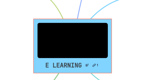 E LEARNING | MindMeister Mind map