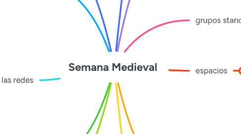 Semana Medieval | MindMeister Mapa mental