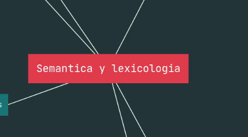 Semantica y lexicologia | MindMeister Mapa mental
