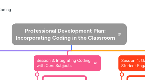 Professional Development Plan: Incorporating Codi... | MindMeister Mind map