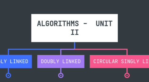 ALGORITHMS - UNIT II | MindMeister Mind map