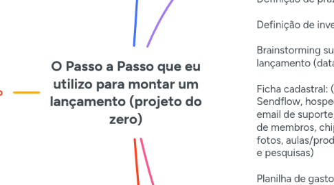O Passo a Passo que eu utilizo para montar um lan... | MindMeister Mind map