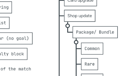 FAN FAN Function list | MindMeister Mind map
