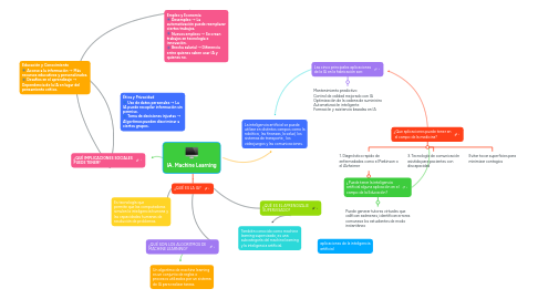 IA. Machine Learning | MindMeister Mapa mental