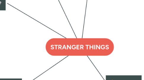 STRANGER THINGS | MindMeister Mind map