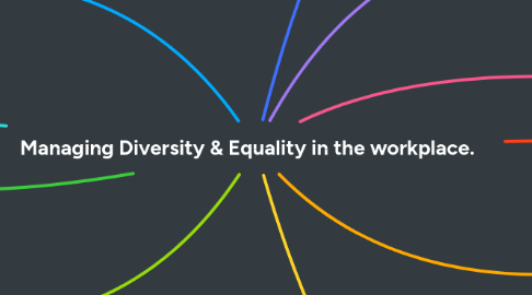 Managing Diversity & Equality in the workplace. | MindMeister Mind map