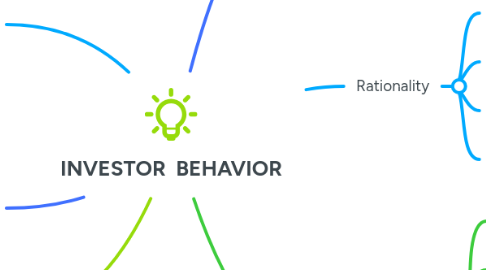 INVESTOR BEHAVIOR | MindMeister Mind map