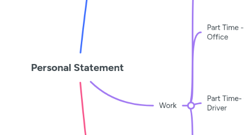 Personal Statement | MindMeister Mind map