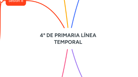 4º DE PRIMARIA LÍNEA TEMPORAL | MindMeister Mapa mental