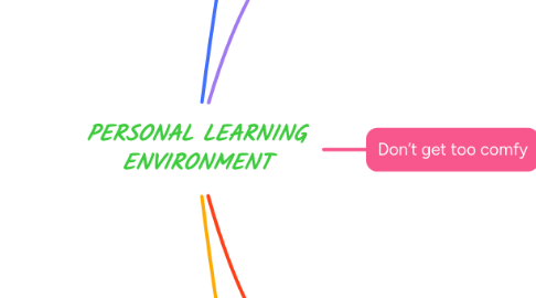 PERSONAL LEARNING ENVIRONMENT | MindMeister Mind map