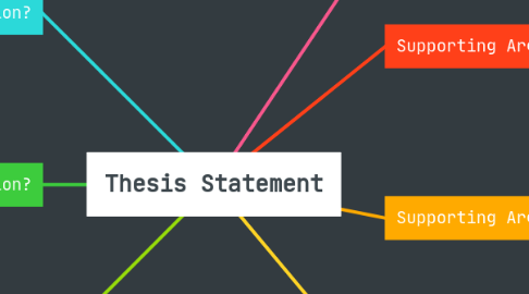 Thesis Statement | MindMeister Mind map