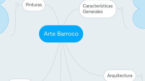 Arte Barroco | MindMeister Mapa Mental