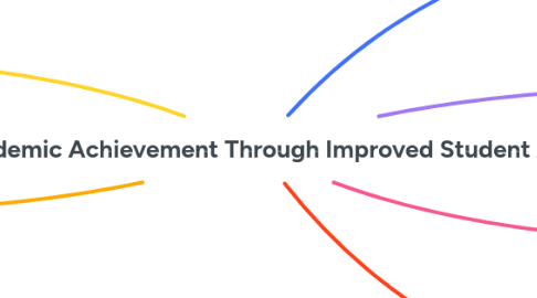 Improving Academic Achievement Through Improved S... | MindMeister Mind map