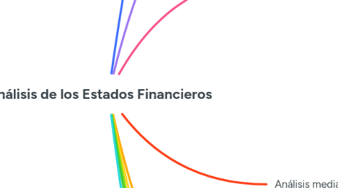 Análisis de los Estados Financieros | MindMeister Mapa mental