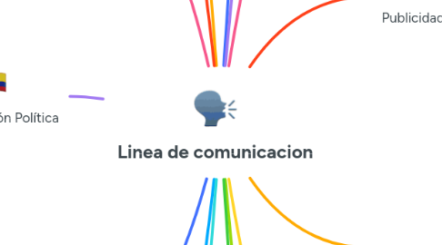 Linea de comunicacion | MindMeister Mind map
