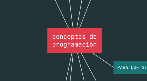 conceptos de programación | MindMeister Mind map