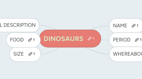 DINOSAURS | MindMeister Mind map