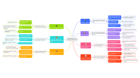 Introducción a la Geología Ambiental | MindMeister Mind map