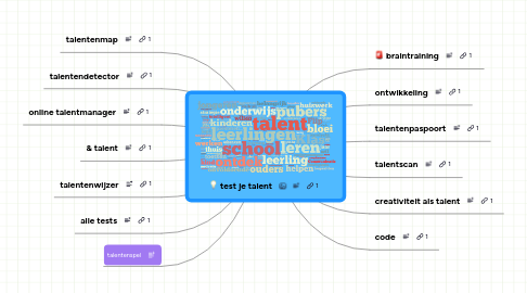test je talent | MindMeister Mindmap