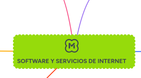 SOFTWARE Y SERVICIOS DE INTERNET | MindMeister Mind map