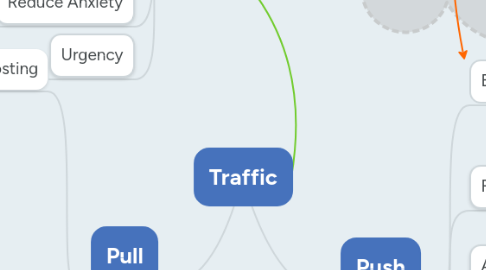 Traffic | MindMeister Mind map