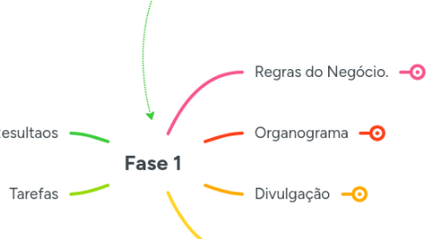 Fase 1 | MindMeister Mind map