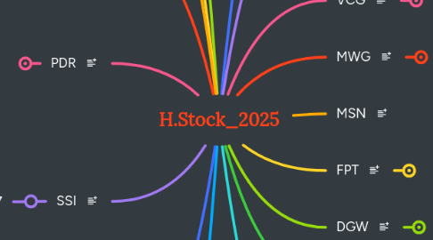 VSC_2025 | MindMeister Mind map