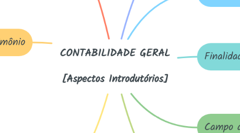 CONTABILIDADE GERAL [Aspectos Introdutórios] | MindMeister Mind map