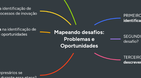 Mapeando desafios: Problemas e Oportunidades | MindMeister Mind map