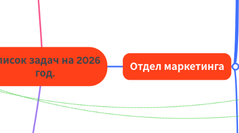 Список задач на 2026 год. | MindMeister Mind map
