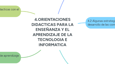 4.ORIENTACIONES DIDACTICAS PARA LA ENSEÑANZA Y EL... | MindMeister Mind map