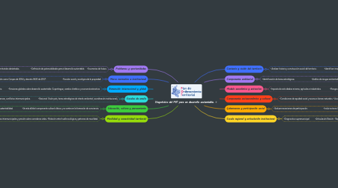 Diagnóstico del POT para un desarrollo sustentabl... | MindMeister Mind map