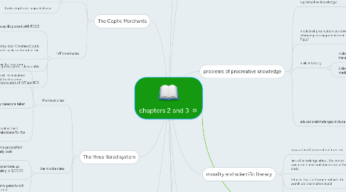 chapters 2 and 3 | MindMeister Mind map