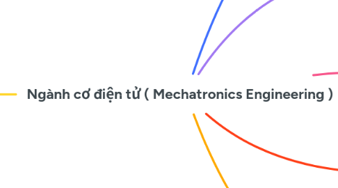 Ngành cơ điện tử ( Mechatronics Engineering ) | MindMeister Mind map