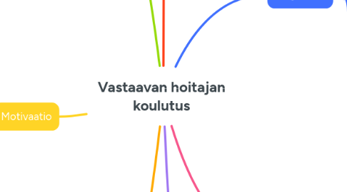 Vastaavan hoitajan koulutus | MindMeister Mind map