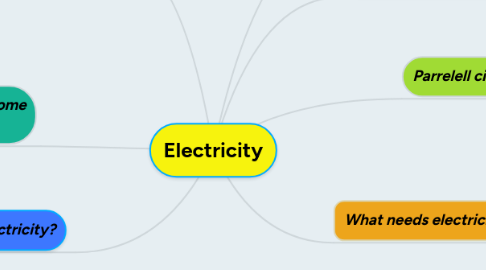 Electricity | MindMeister Mind map