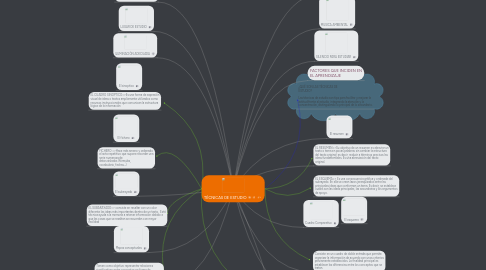 TÉCNICAS DE ESTUDIO | MindMeister Mapa mental