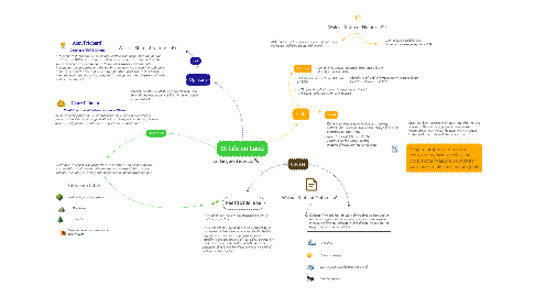 15 Life on Land | MindMeister Mind map