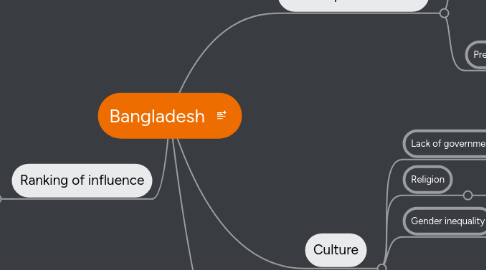 Bangladesh | MindMeister Mind Map