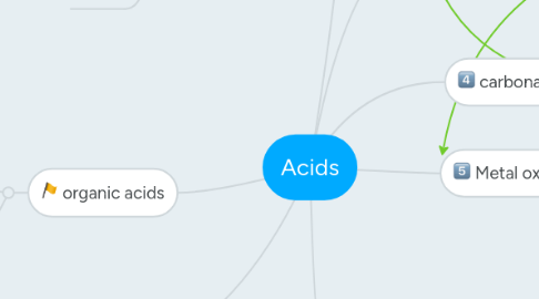 Acids | MindMeister Mind Map