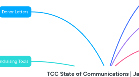 TCC State of Communications | Jan. 5, 2026 | MindMeister Mind map