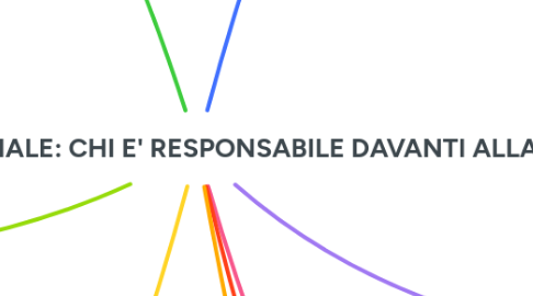 INTELLIGENZA ARTIFICIALE: CHI E' RESPONSABILE DAV... | MindMeister Mind map